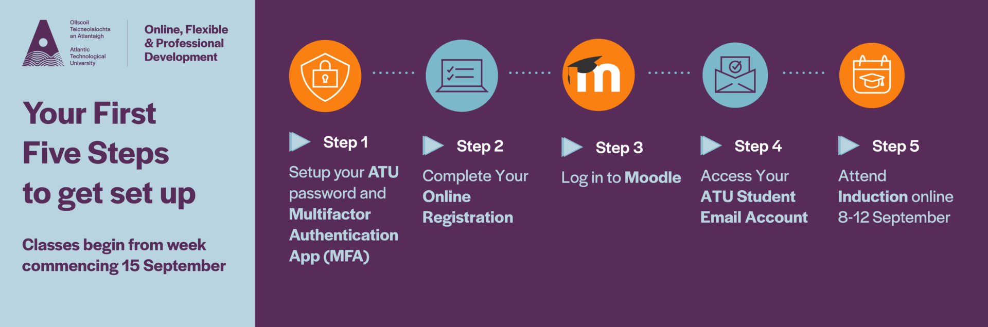 Online Learning Induction Event - Galway Mayo - Atlantic Technological ...