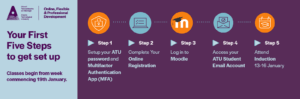 Online Learning Induction Event - Sligo - Atlantic Technological University